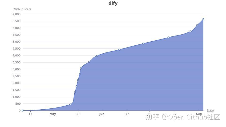 Github开源项目精选-8月第二周Top12🔥🔥 - 知乎