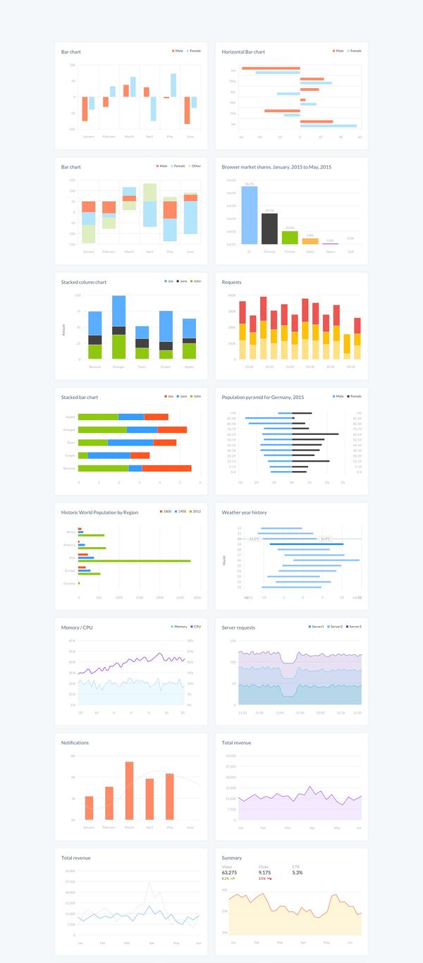 10款优秀的数据可视化H5网页界面ui设计模板欣赏-ui设计师 - 知乎
