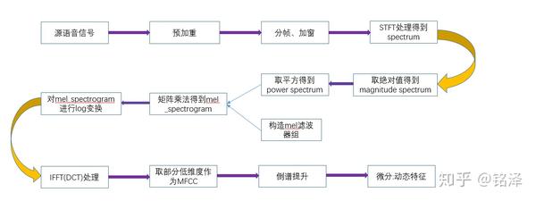 语音MFCC提取：librosa && python_speech_feature(2019.12) - 知乎