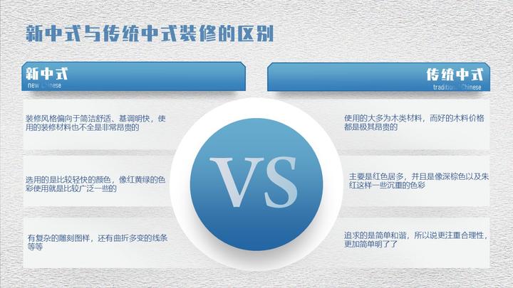 每天一页PPT练习——对比图2 - 知乎