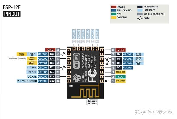 NodeMCU ESP8266硬件开发板的熟悉 - 知乎