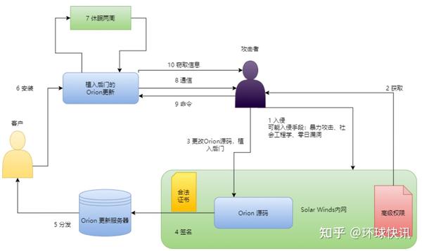 应对供应链攻击|优炫软件提供产品解决方案 知乎
