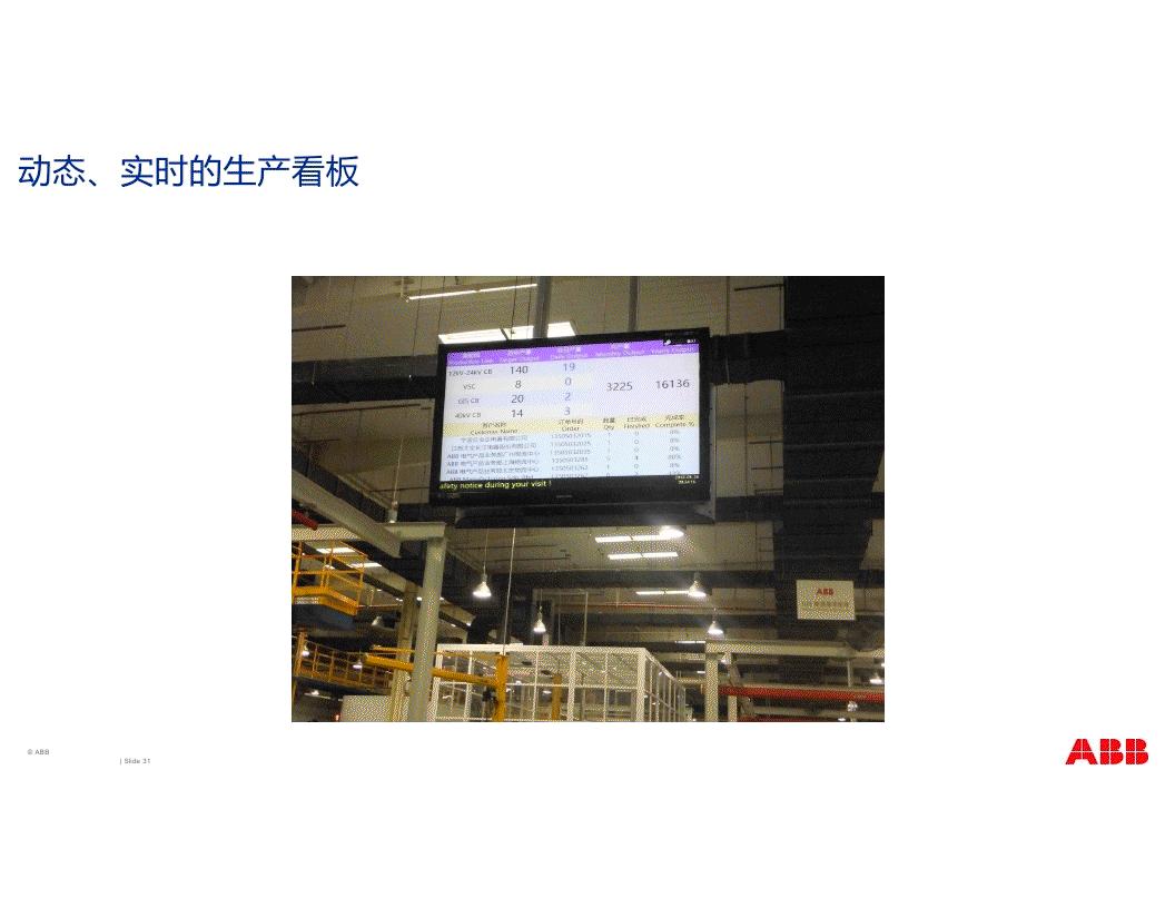 49页ABB官方PPT教你玩转MES/MOM - 知乎