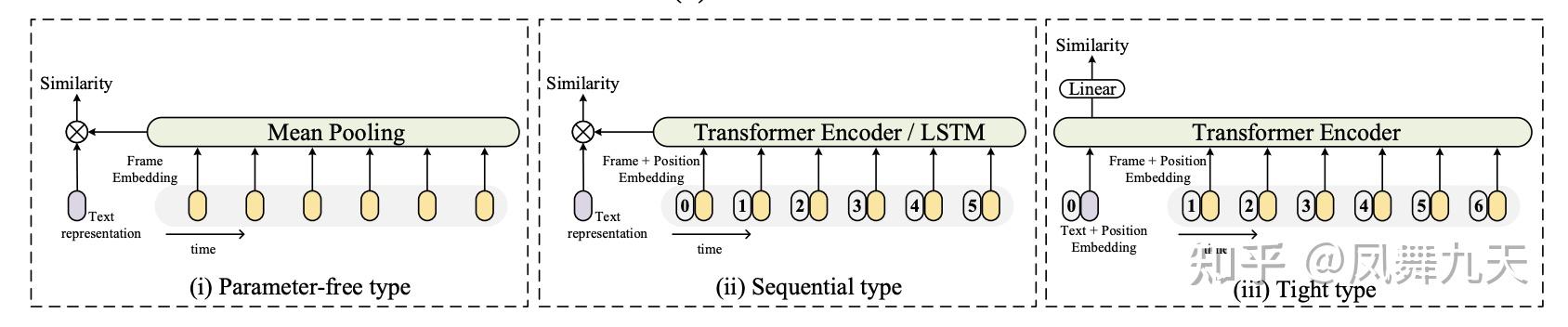 CLIP4Clip: CLIP 再下一城，利用CLIP实现视频检索 - 知乎