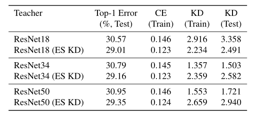 ICCV 2019 | On the Efficacy of Knowledge Distillation - 知乎