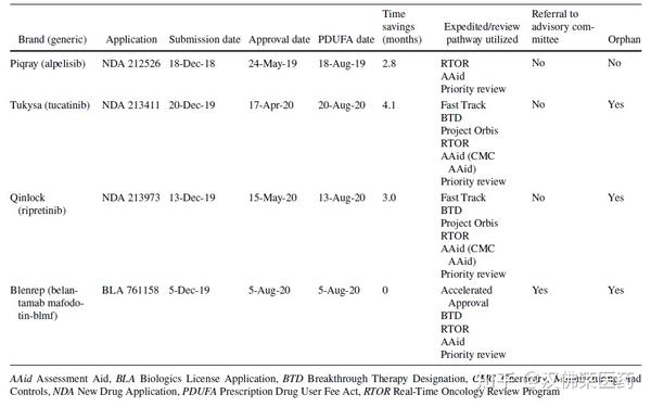 HPC Intelligence│FDA法规培训：FDA的实时肿瘤学审评（RTOR, Real-Time Oncology Review）计划 ...