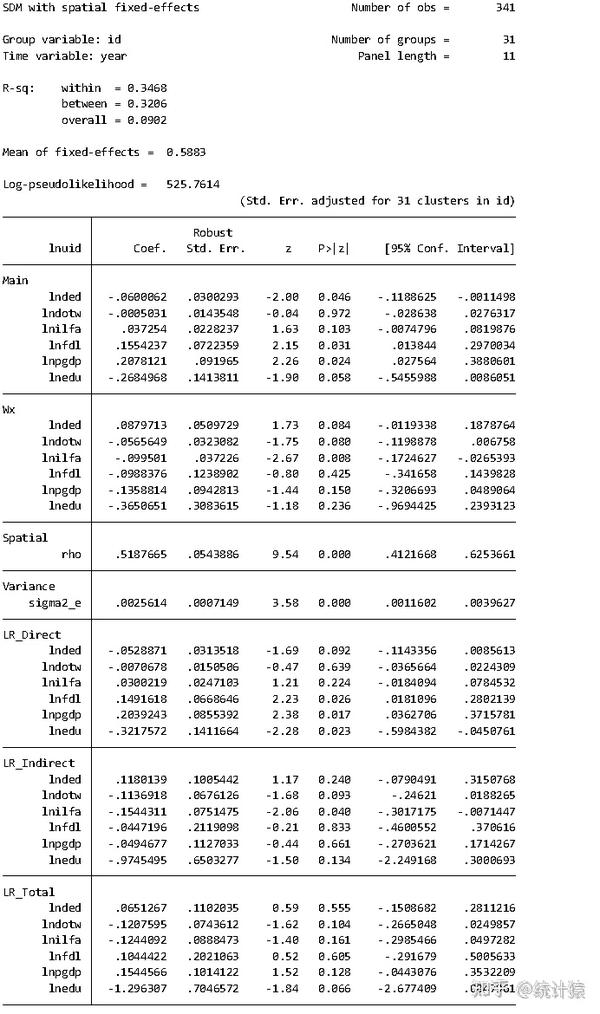 stata空间杜宾模型(SDM)论文实战-莫兰指数-空间效应分解-反经济距离矩阵-门槛效应-面板数据 - 知乎