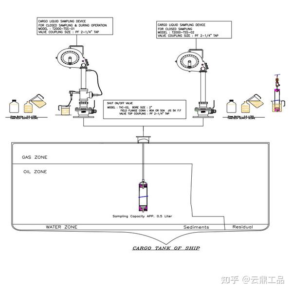 韩国TANKTECH取样器油品取样器油罐液体取样TKT T2000-TSS-02 - 知乎
