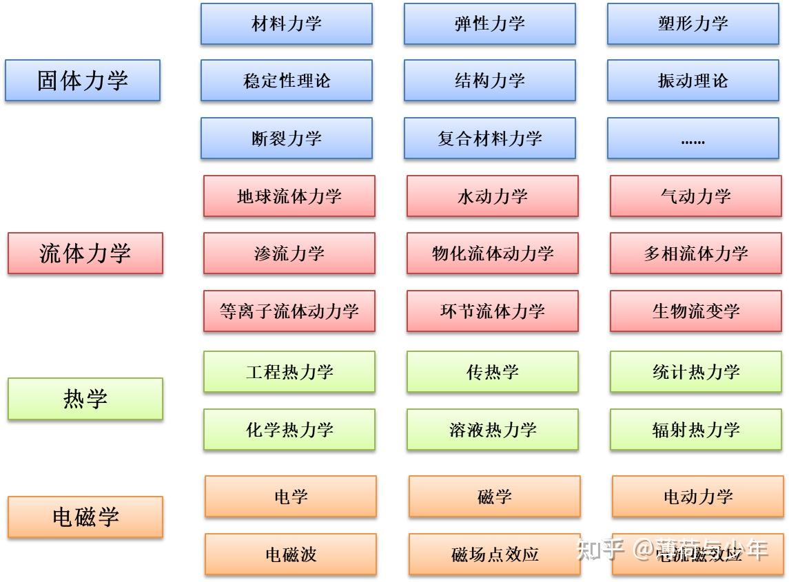 工业软件研究—CAE - 知乎