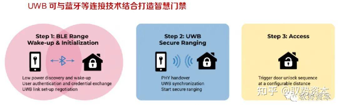 一文看懂UWB室内定位技术 - 知乎