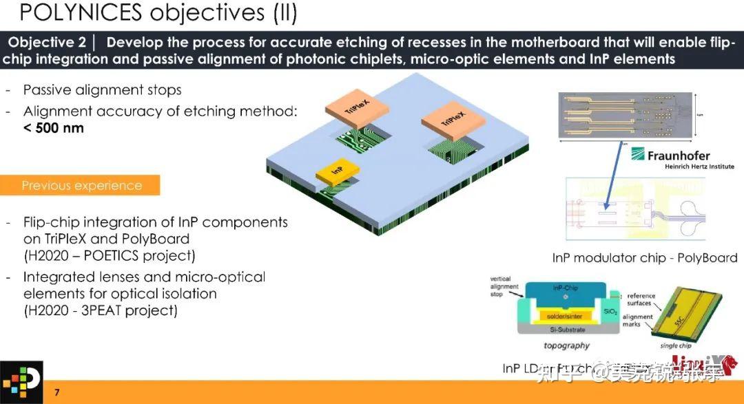 异构集成太赫兹FDS研发项目POLYNICES - 知乎