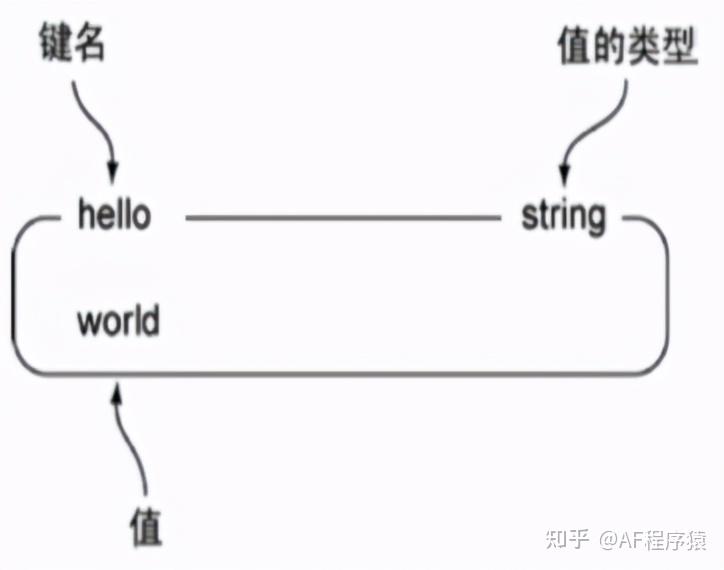 Redis数据类型大全： 5种基础”数据类型 3种特殊”数据类型 知乎