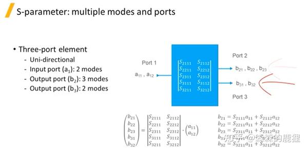 Lumerical-Interconnect学习笔记（全） - 知乎