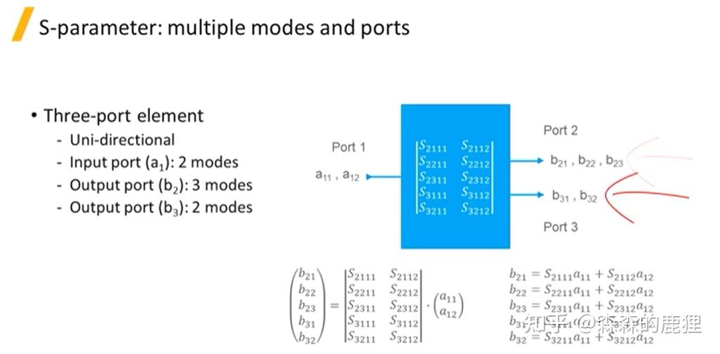 Lumerical-Interconnect学习笔记（全） - 知乎