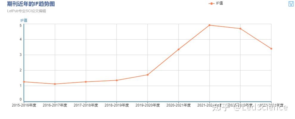 录用率23%！CCF推荐-B类，Early Access即可被SCI数据库收录，中美作者占比过半 - 知乎