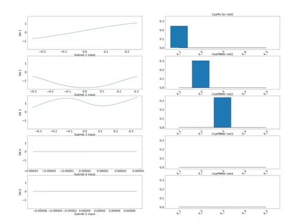 XNN：打开了自己黑箱的神经网络 - 知乎