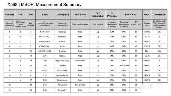 MSOP制作规范MSOP design standard--测量标准作业规范培训教材PPT - 知乎