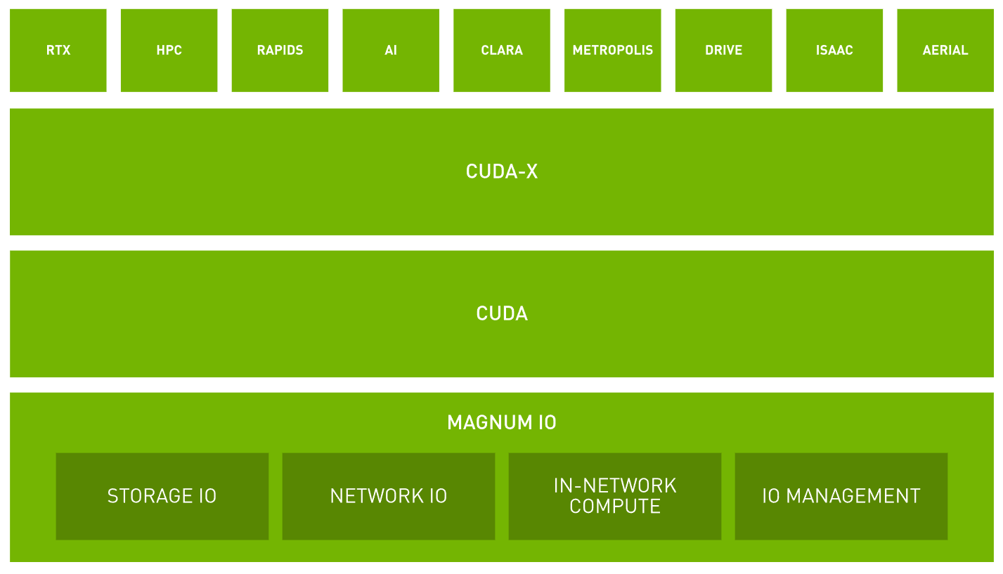 【最新】Nvidia GPU互联技术全景图 - 知乎