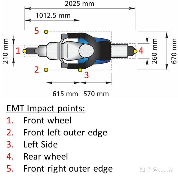 Euro NCAP E-NCAP评测场景详解 - 知乎