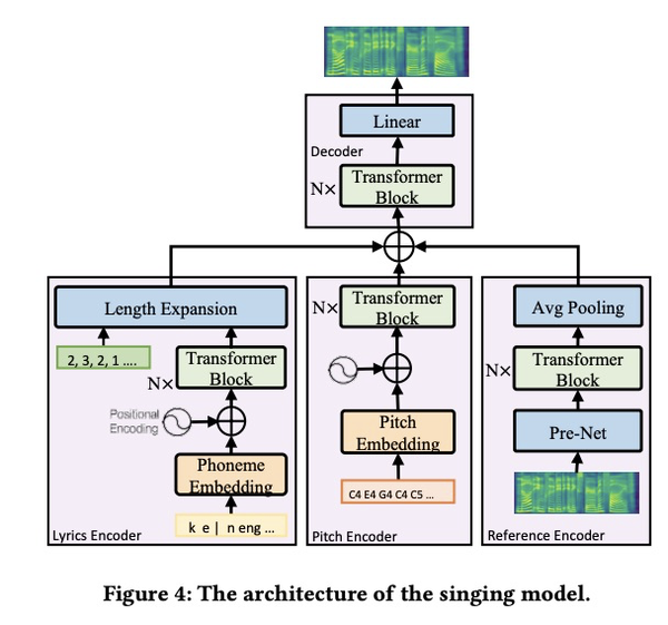 语音合成（speech syn)方向六：歌唱合成（singing voice synthesis) - 知乎