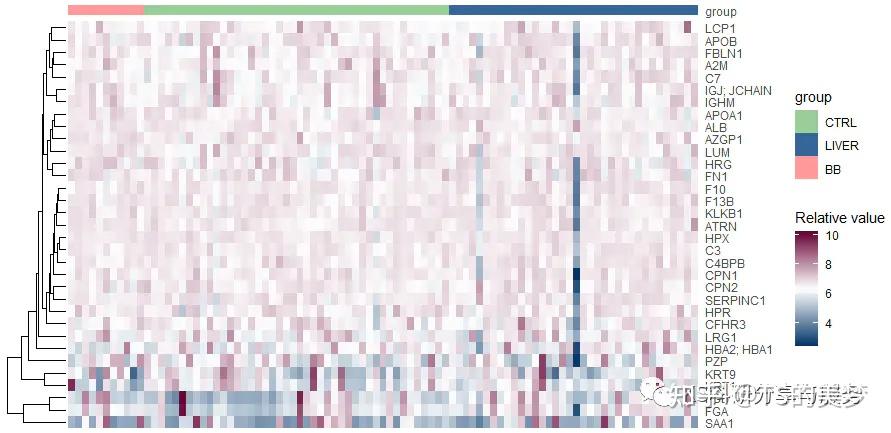 不好好做图的NSC系列(十):一个可以替代ggplot做热图的R包---ggheatmap - 知乎