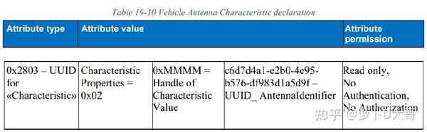 CCC联盟数字钥匙规范（七）——DK相关协议 - 知乎