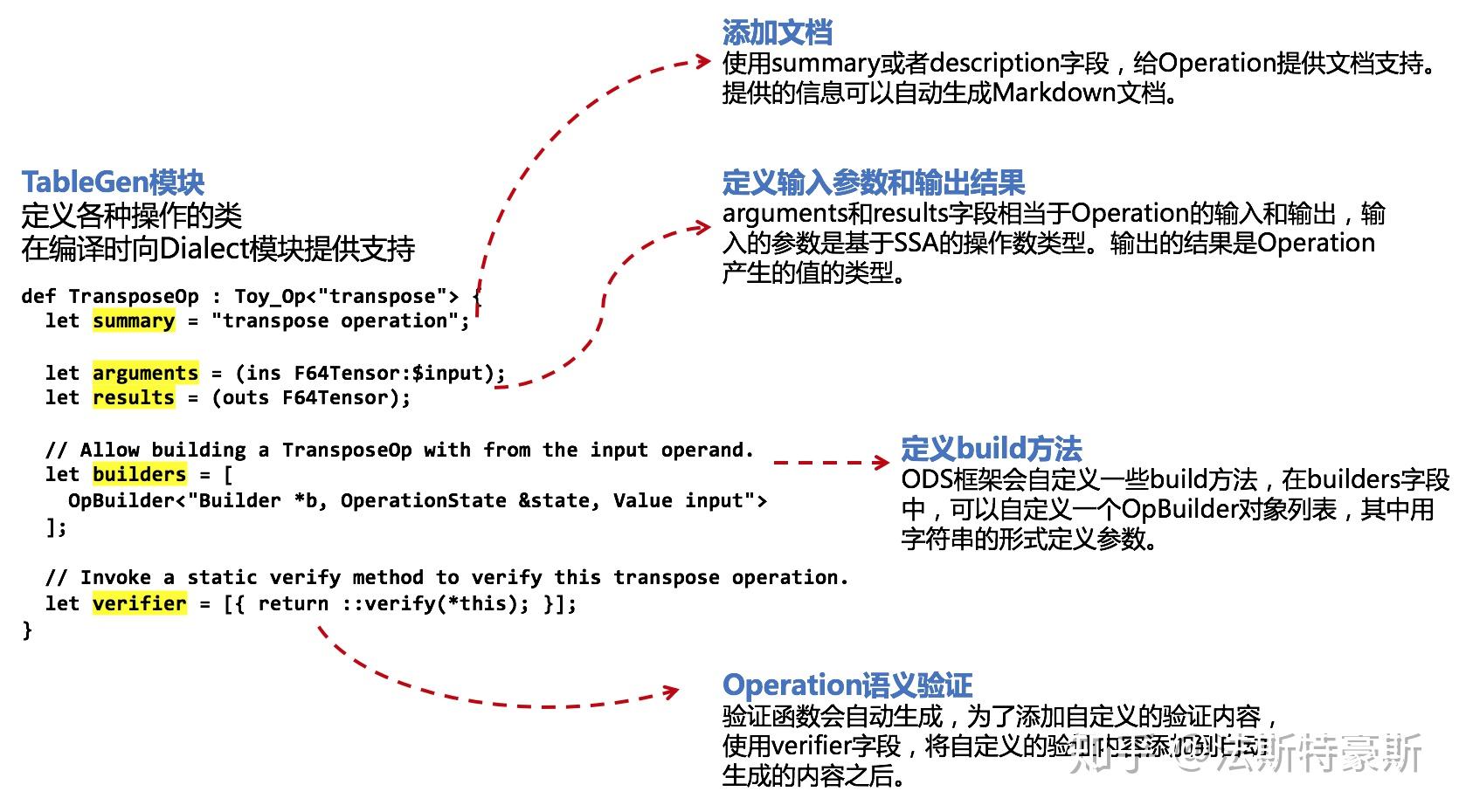 MLIR ODS 框架的使用示例 -- 自定义Operation - 知乎