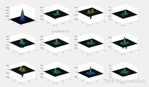 【光波电子学】MATLAB仿真厄米特-高阶高斯光束以及绘制其光强分布图 - 知乎