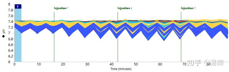 一文读懂！Seahorse数据统计分析——OCR、ECAR - 知乎