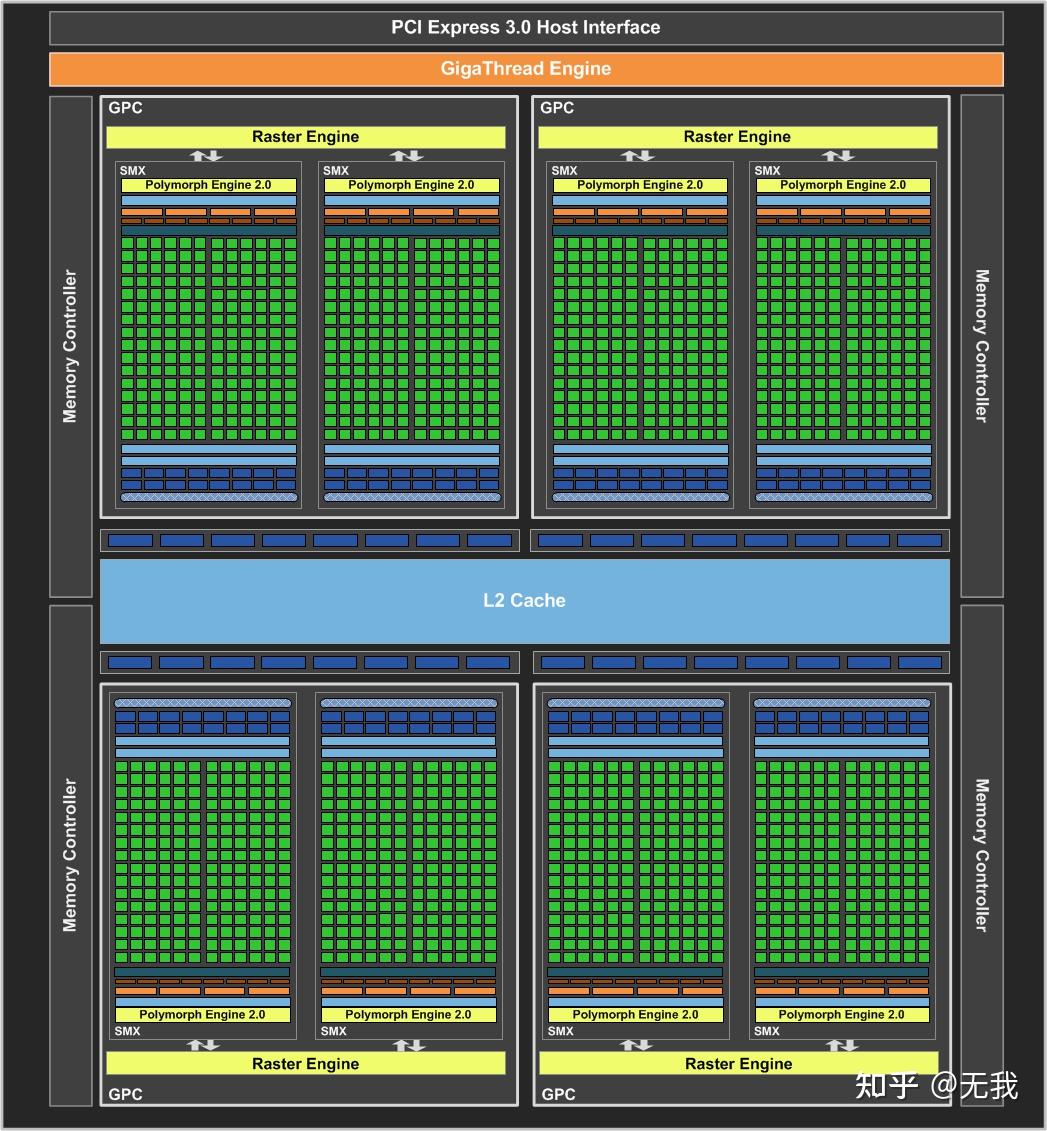 3D渲染引擎-part3-CPU & GPU运行原理 - 知乎