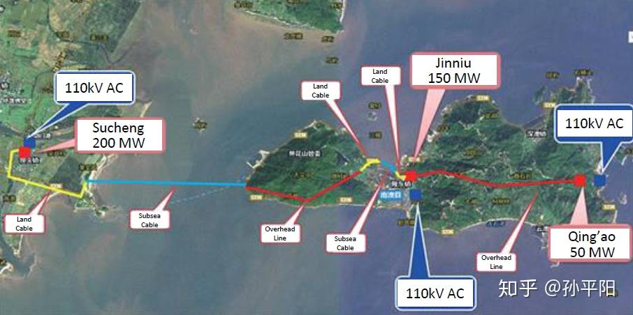 HVDC (2) : 高压直流输电（HVDC）概览 - 知乎