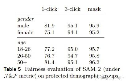 [论文阅读] SAM 2: Segment Anything in Images and Videos, 分割一切图片和视频 - 知乎