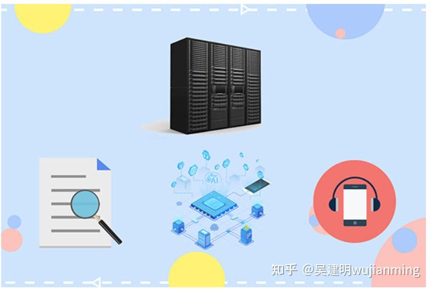服务器技术基础 - 知乎