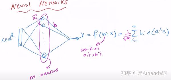 深度学习基础：Neural Tangent Kernel - 知乎