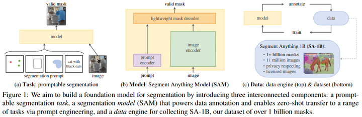 Segment Anything阅读笔记 - 知乎