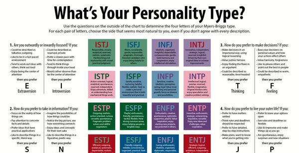 流行的MBTI性格测试比占星靠谱吗？新一代爱之翼（附mbti测试链接官网） - 知乎