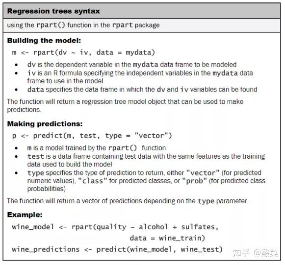 生信发文章Python、R、linux都要学吗？ - 知乎