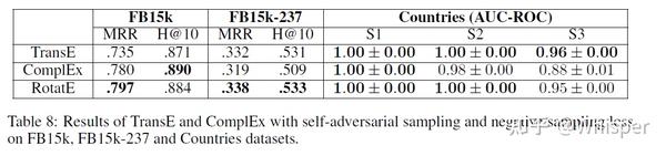 论文笔记：ROTATE: KNOWLEDGE GRAPH EMBEDDING BY RELATIONAL ROTATION IN ...