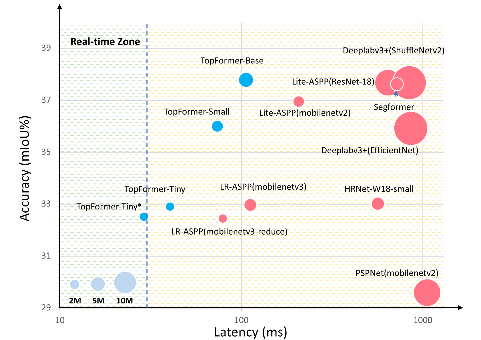 一文尽览 Transformer 在计算机视觉中大放异彩 - 知乎