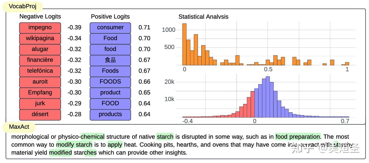 聊聊Sparse Autoencoder对于LLM解释性的重塑 - 知乎