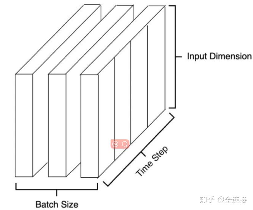 LSTM-输入输出矩阵维度解读 - 知乎
