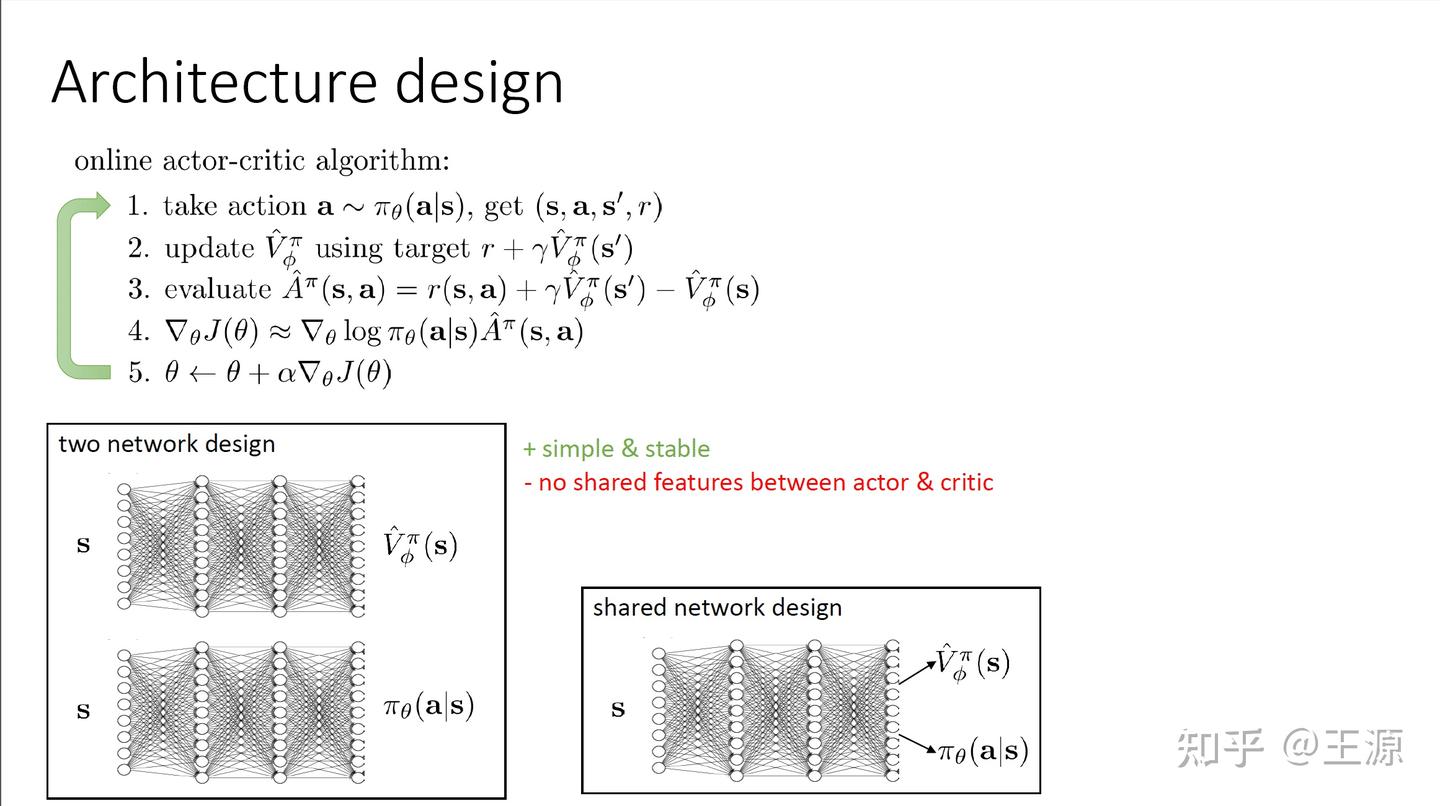 强化学习CS285笔记【四】Actor-Critic 算法 - 知乎