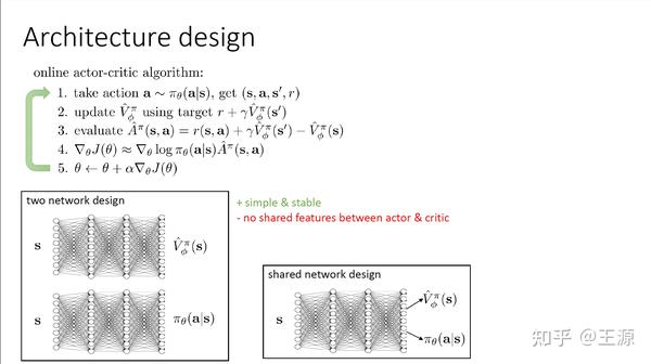 强化学习CS285笔记【四】Actor-Critic 算法 - 知乎