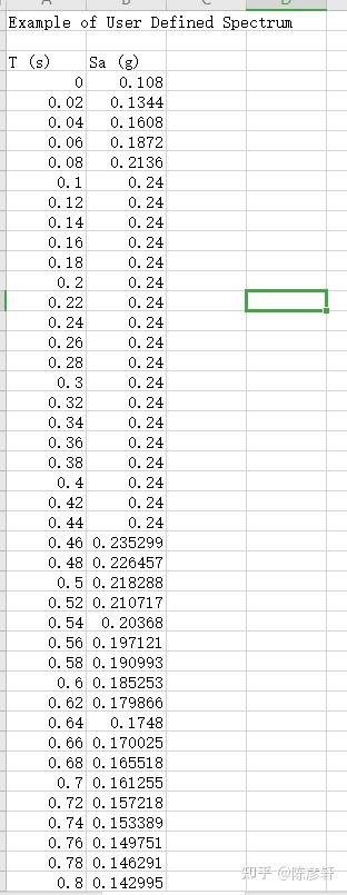 如何在PEER（PEER Ground Motion Database）上选取地震波。 - 知乎