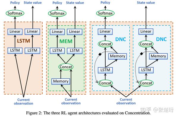 【强化学习 225】Memory-Based RL - 知乎