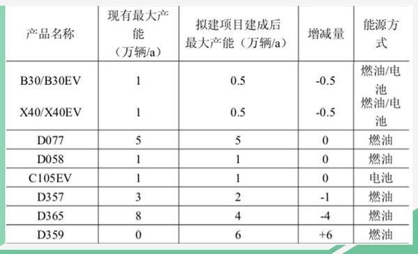D359神秘车型一起猜！奔腾全盘计划大揭秘 - 知乎