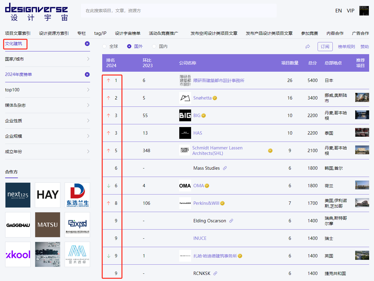 2025-2026 Designverse Awards 设计宇宙大奖全球报名沸腾启动，探秘命题亮点！ - 知乎