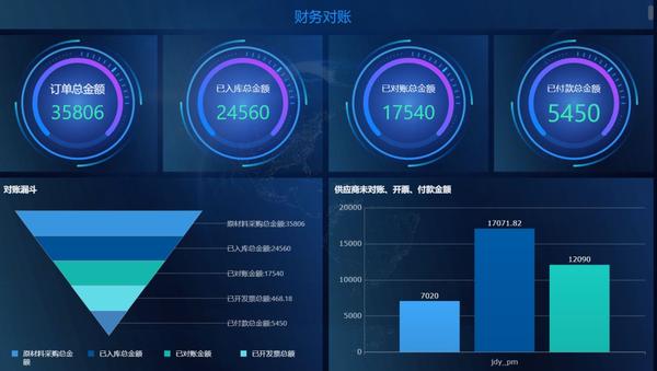 SRM系统是什么？ - 知乎