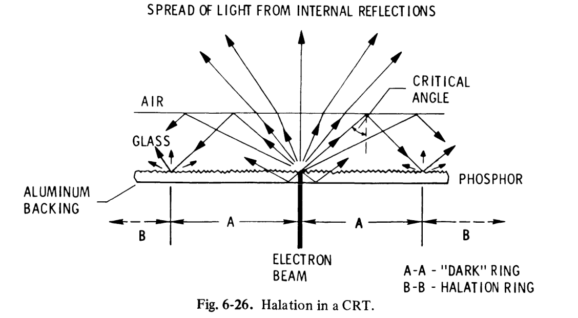 CRT 显示器相关概念解析 - 知乎