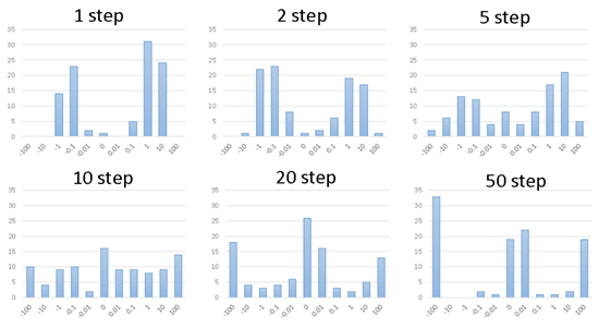 【超详细】一文带你了解RNN家族知识点 - 知乎